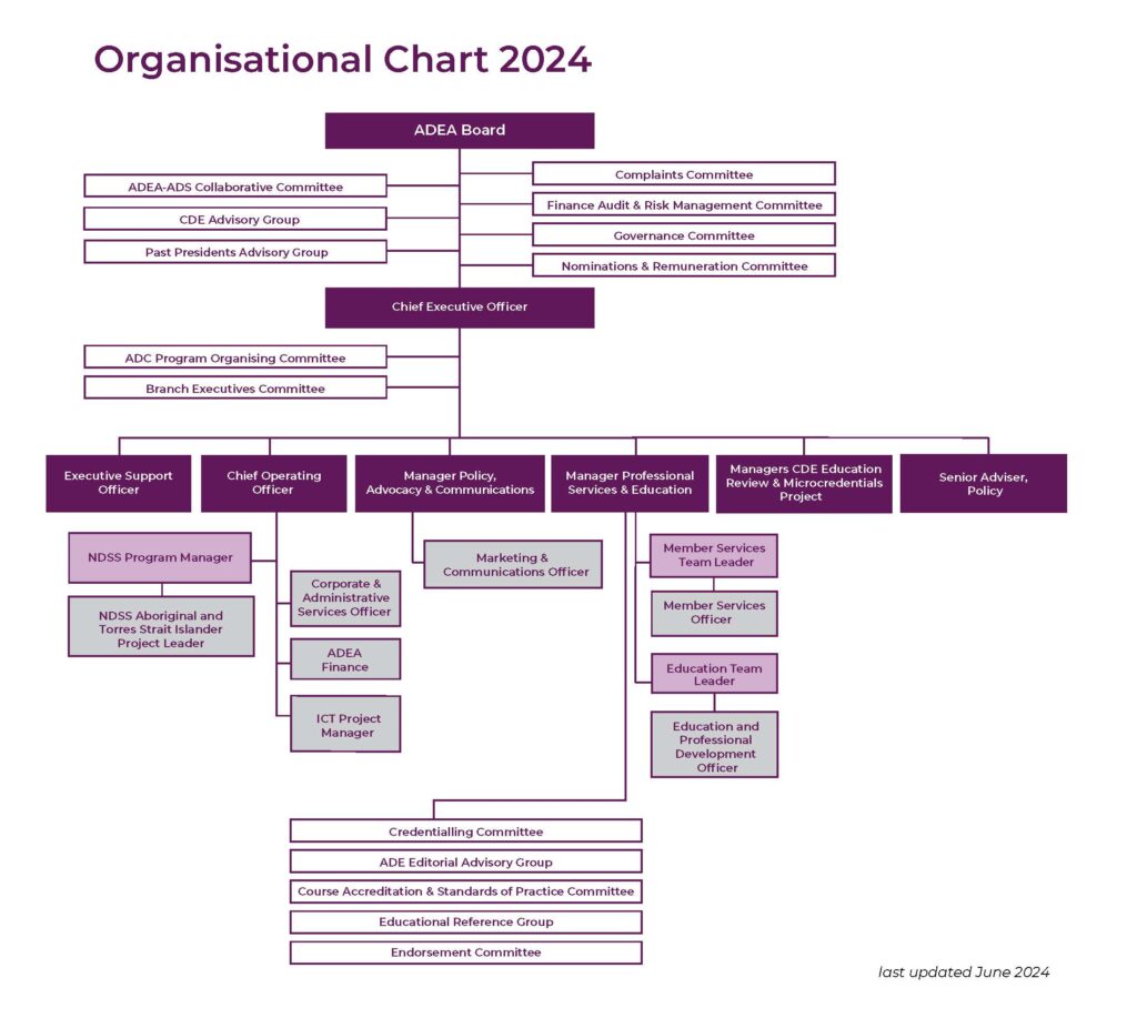 ADEA | ADEA Structure - ADEA